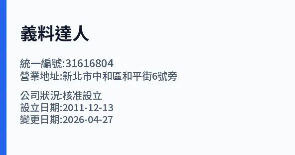 義料達人的照片-統編 31616804(新北市) 公司登記資料與營業項目詳細圖表