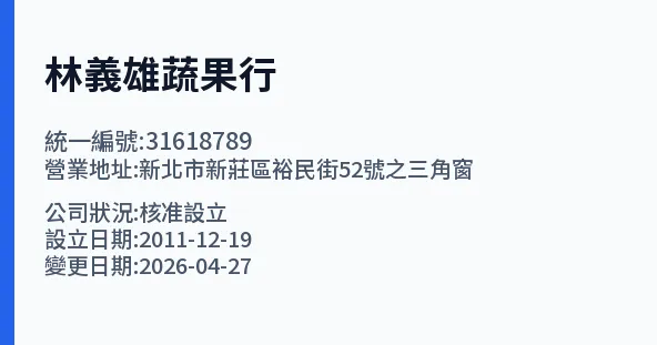 林義雄蔬果行的照片-統編 31618789(新北市) 公司登記資料與營業項目詳細圖表