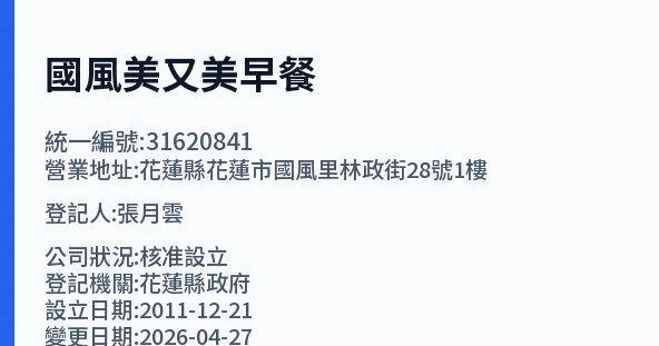 國風美又美早餐的照片-統編 31620841(花蓮縣) 公司登記資料與營業項目詳細圖表