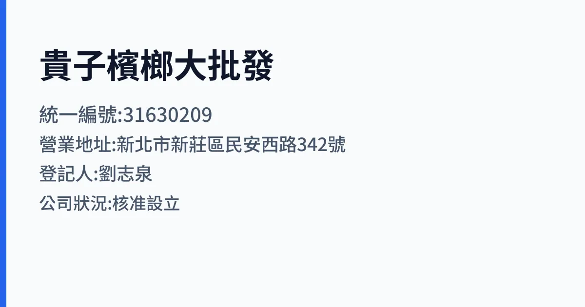 貴子檳榔大批發 - 統編 31630209(新北市) 公司登記資料與營業項目詳細圖表