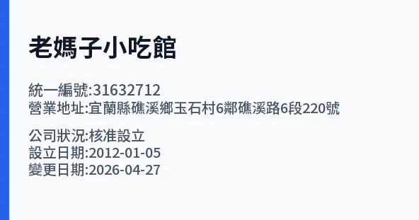 老媽子小吃館的照片-統編 31632712(宜蘭縣) 公司登記資料與營業項目詳細圖表
