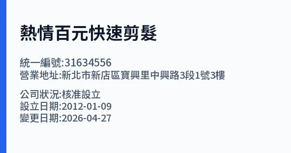 熱情百元快速剪髮的照片-統編 31634556(新北市) 公司登記資料與營業項目詳細圖表