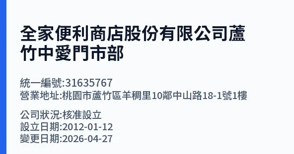 全家便利商店股份有限公司蘆竹中愛門市部的照片-統編 31635767(桃園市) 公司登記資料與營業項目詳細圖表
