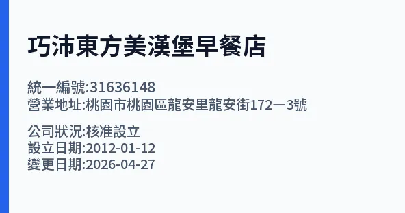 巧沛東方美漢堡早餐店的照片-統編 31636148(桃園市) 公司登記資料與營業項目詳細圖表