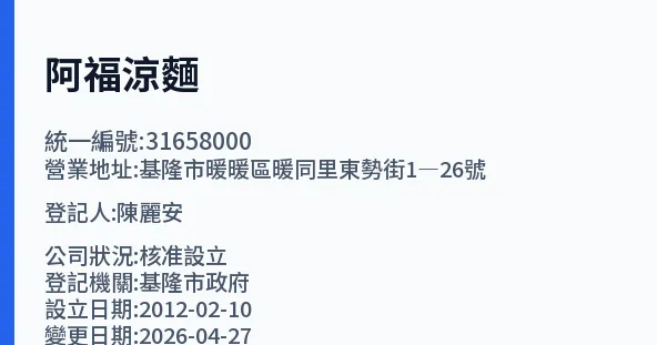 阿福涼麵的照片-統編 31658000(基隆市) 公司登記資料與營業項目詳細圖表