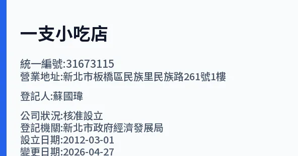 一支小吃店的照片-統編 31673115(新北市) 公司登記資料與營業項目詳細圖表