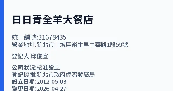 日日青全羊大餐店的照片-統編 31678435(新北市) 公司登記資料與營業項目詳細圖表