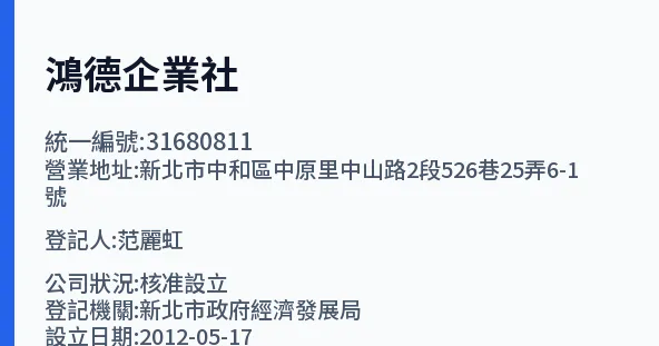 鴻德企業社的照片-統編 31680811(新北市) 公司登記資料與營業項目詳細圖表
