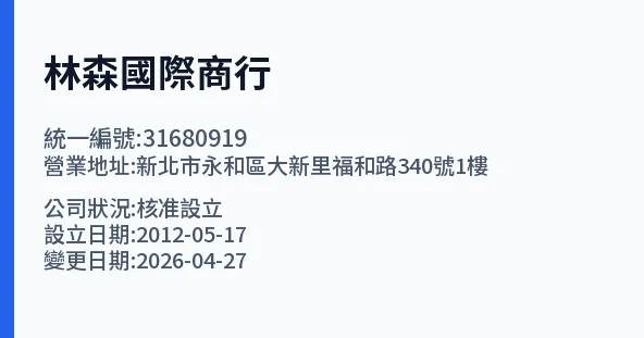 林森國際商行的照片-統編 31680919(新北市) 公司登記資料與營業項目詳細圖表