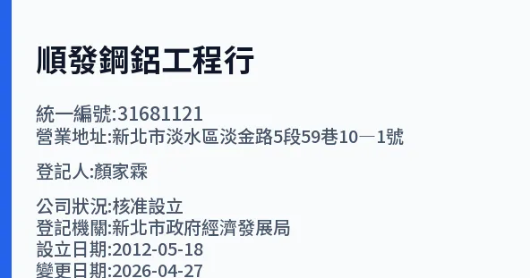 順發鋼鋁工程行的照片-統編 31681121(新北市) 公司登記資料與營業項目詳細圖表