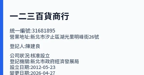一二三百貨商行的照片-統編 31681895(新北市) 公司登記資料與營業項目詳細圖表