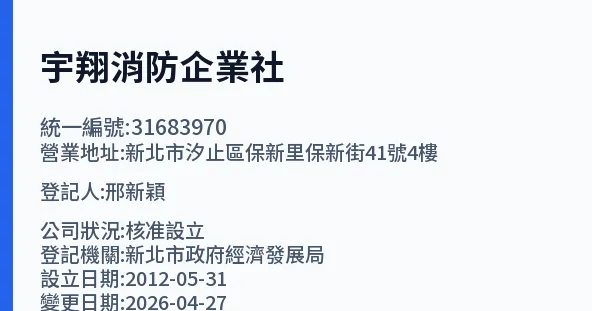宇翔消防企業社的照片-統編 31683970(新北市) 公司登記資料與營業項目詳細圖表