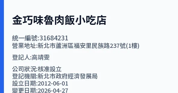 金巧味魯肉飯小吃店的照片-統編 31684231(新北市) 公司登記資料與營業項目詳細圖表