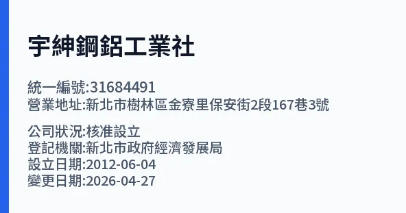 宇紳鋼鋁工業社的照片-統編 31684491(新北市) 公司登記資料與營業項目詳細圖表