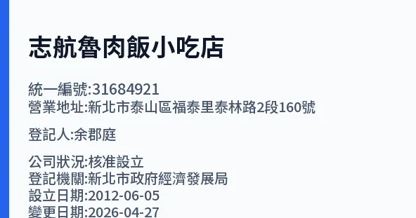 志航魯肉飯小吃店的照片-統編 31684921(新北市) 公司登記資料與營業項目詳細圖表