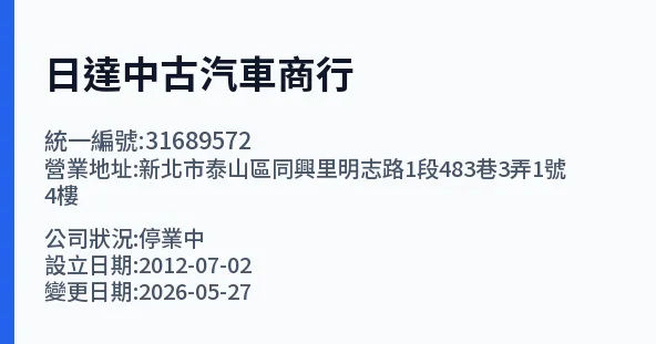 日達中古汽車商行的照片-統編 31689572(新北市) 公司登記資料與營業項目詳細圖表