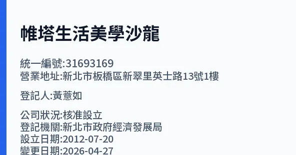 帷塔生活美學沙龍的照片-統編 31693169(新北市) 公司登記資料與營業項目詳細圖表