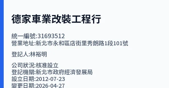 德家車業改裝工程行的照片-統編 31693512(新北市) 公司登記資料與營業項目詳細圖表