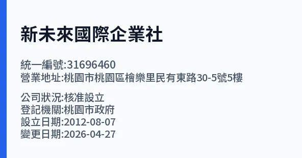 新未來國際企業社的照片-統編 31696460(桃園市) 公司登記資料與營業項目詳細圖表