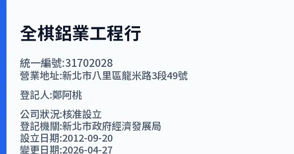全棋鋁業工程行的照片-統編 31702028(新北市) 公司登記資料與營業項目詳細圖表