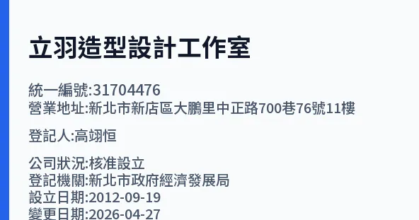 立羽造型設計工作室的照片-統編 31704476(新北市) 公司登記資料與營業項目詳細圖表