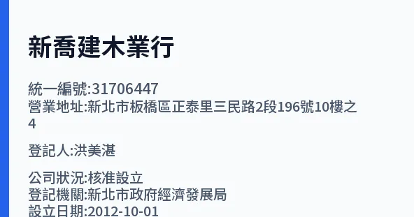 新喬建木業行的照片-統編 31706447(新北市) 公司登記資料與營業項目詳細圖表
