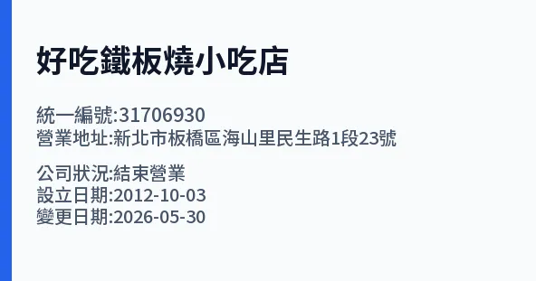 好吃鐵板燒小吃店的照片-統編 31706930(新北市) 公司登記資料與營業項目詳細圖表