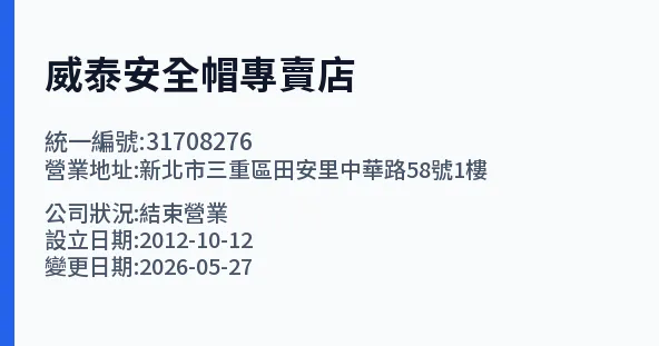 威泰安全帽專賣店的照片-統編 31708276(新北市) 公司登記資料與營業項目詳細圖表