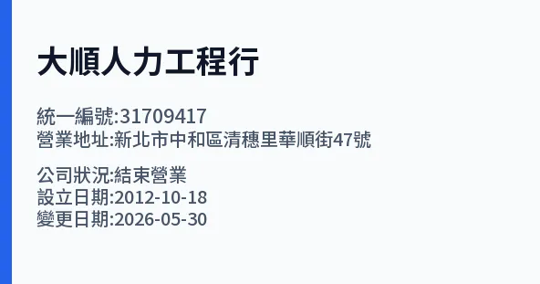 大順人力工程行的照片-統編 31709417(新北市) 公司登記資料與營業項目詳細圖表