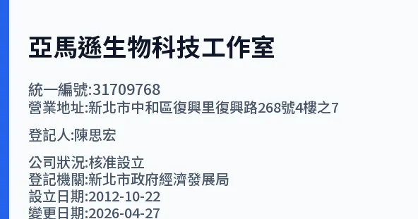 亞馬遜生物科技工作室的照片-統編 31709768(新北市) 公司登記資料與營業項目詳細圖表