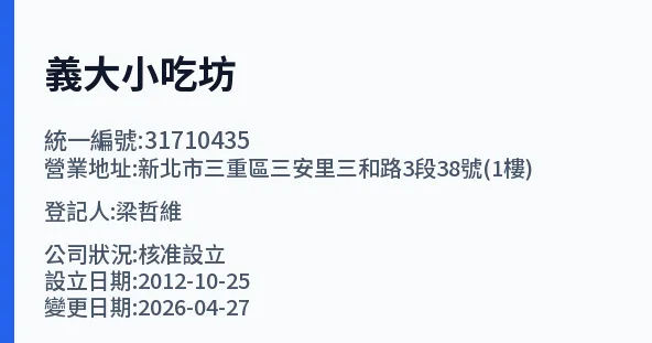 義大小吃坊的照片-統編 31710435(新北市) 公司登記資料與營業項目詳細圖表