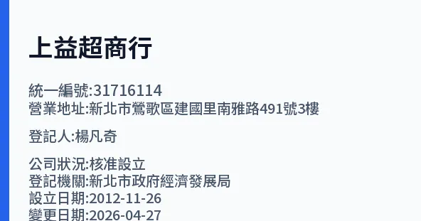 上益超商行的照片-統編 31716114(新北市) 公司登記資料與營業項目詳細圖表