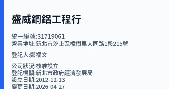 盛威鋼鋁工程行的照片-統編 31719061(新北市) 公司登記資料與營業項目詳細圖表