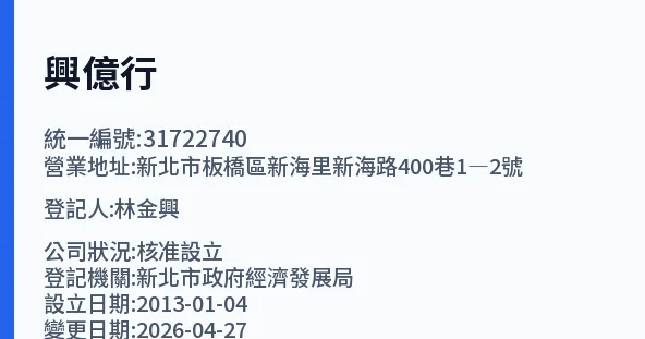 興億行的照片-統編 31722740(新北市) 公司登記資料與營業項目詳細圖表