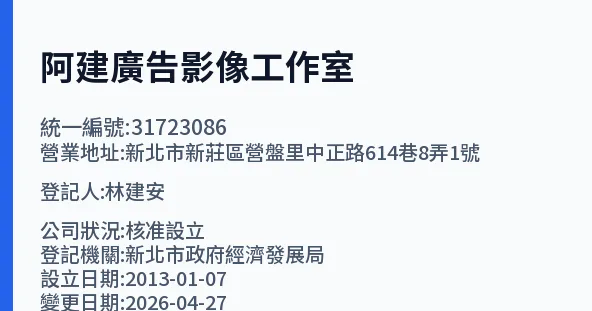 阿建廣告影像工作室的照片-統編 31723086(新北市) 公司登記資料與營業項目詳細圖表