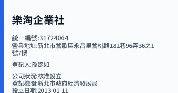 樂淘企業社的照片-統編 31724064(新北市) 公司登記資料與營業項目詳細圖表