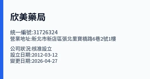 欣美藥局的照片-統編 31726324(新北市) 公司登記資料與營業項目詳細圖表