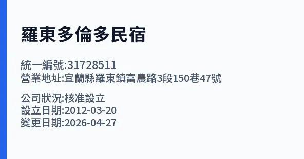 羅東多倫多民宿的照片-統編 31728511(宜蘭縣) 公司登記資料與營業項目詳細圖表