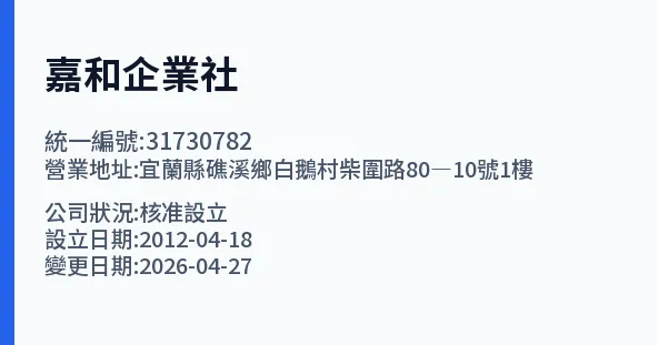 嘉和企業社的照片-統編 31730782(宜蘭縣) 公司登記資料與營業項目詳細圖表