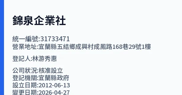 錦泉企業社的照片-統編 31733471(宜蘭縣) 公司登記資料與營業項目詳細圖表