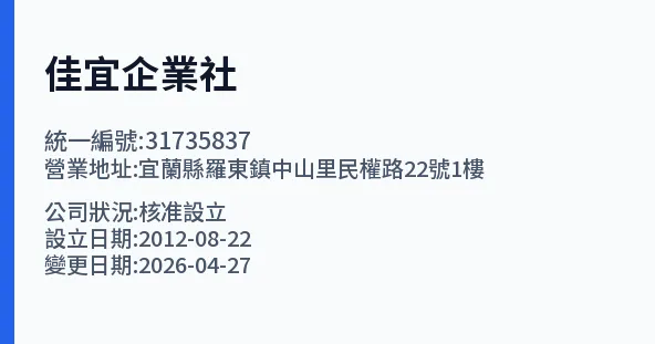 佳宜企業社的照片-統編 31735837(宜蘭縣) 公司登記資料與營業項目詳細圖表