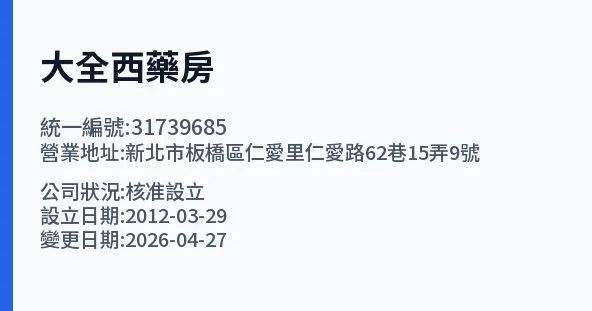 大全西藥房的照片-統編 31739685(新北市) 公司登記資料與營業項目詳細圖表