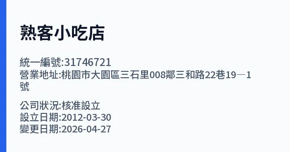 熟客小吃店的照片-統編 31746721(桃園市) 公司登記資料與營業項目詳細圖表
