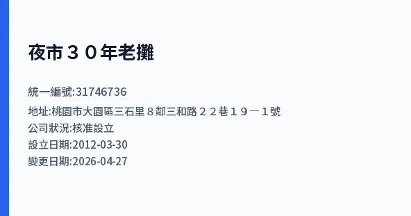 夜市30年老攤的照片-統編 31746736(桃園市) 公司登記資料與營業項目詳細圖表