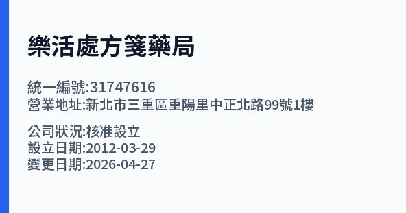 樂活處方箋藥局的照片-統編 31747616(新北市) 公司登記資料與營業項目詳細圖表