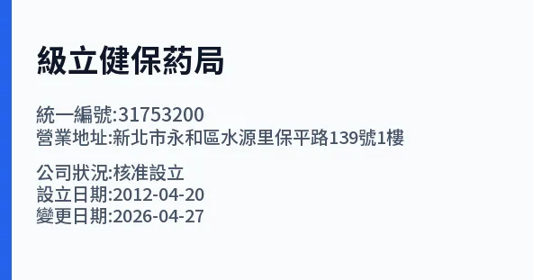 級立健保葯局的照片-統編 31753200(新北市) 公司登記資料與營業項目詳細圖表