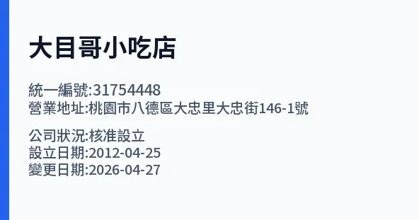 大目哥小吃店的照片-統編 31754448(桃園市) 公司登記資料與營業項目詳細圖表