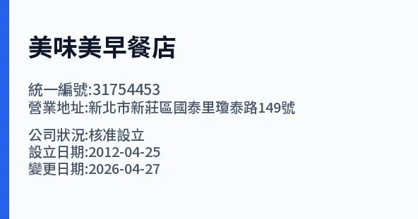 美味美早餐店的照片-統編 31754453(新北市) 公司登記資料與營業項目詳細圖表