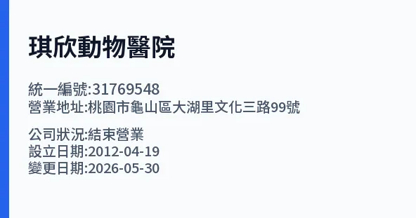 琪欣動物醫院的照片-統編 31769548(桃園市) 公司登記資料與營業項目詳細圖表