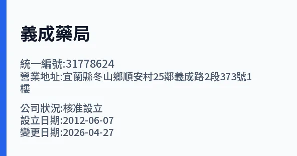 義成藥局的照片-統編 31778624(宜蘭縣) 公司登記資料與營業項目詳細圖表